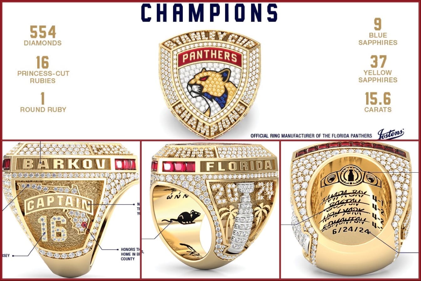 Florida Panthers Get Stanley Cup Championship Rings. They’re Spectacular